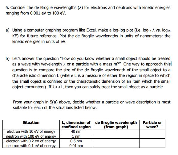 Solved Consider the de Broglie wavelengths (lambda) for | Chegg.com