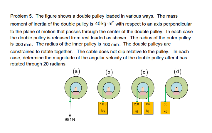 Solved Problem 5. The figure shows a double pulley loaded in | Chegg.com