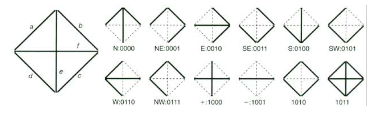 Solved Design a driver/decoder for a six-segment display | Chegg.com
