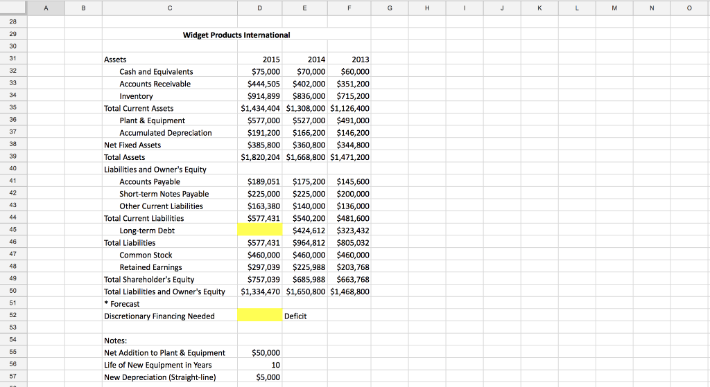 Solved Widget Products International 2015 2014 Sales Cost of | Chegg.com
