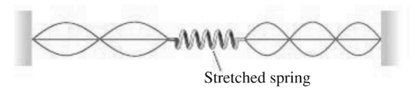 Solved Two strings are stretched as shown in the figure, | Chegg.com