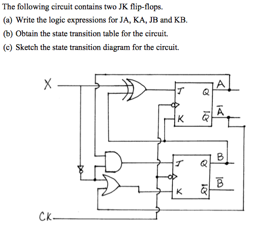 Solved The following circuit contains two JK flip-flops. (a) | Chegg.com