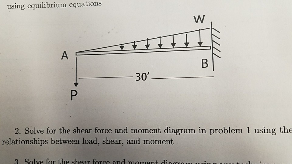 Solved using equilibrium equations 30 2. Solve for the shear | Chegg.com