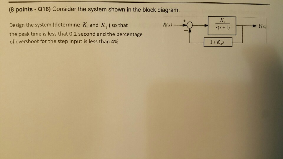 Solved (8 points - Q16) Consider the system shown in the | Chegg.com