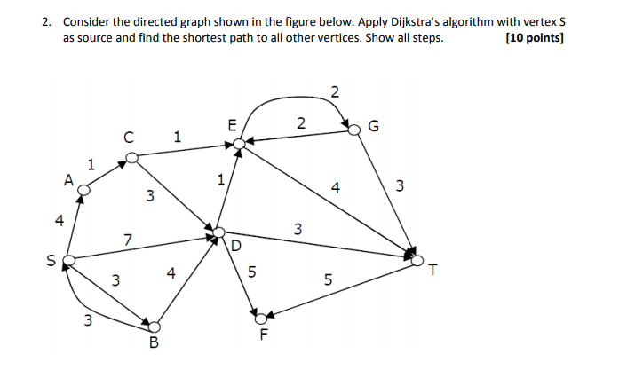 Solved 2. Consider the directed graph shown in the figure | Chegg.com Solved 2. Consider the directed graph shown in the figure | Chegg.com