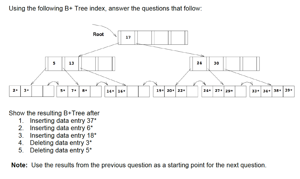 Solved Using the following B+ Tree index, answer the | Chegg.com