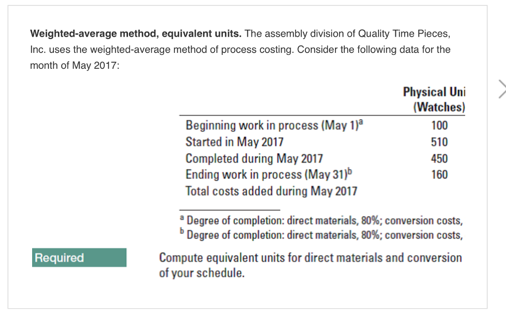 Solved Weighted-average method, equivalent units. The | Chegg.com