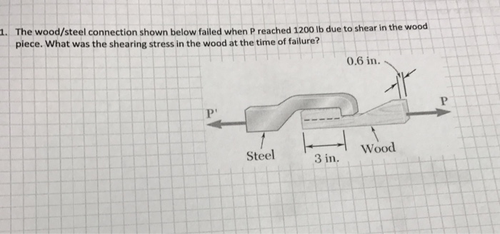 Solved The wood/steel connection shown below failed when P | Chegg.com