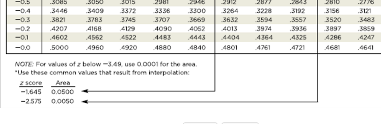 Solved t distribution: Critical t values | Chegg.com