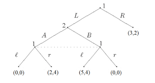 Solved In the extensive form representation of the game | Chegg.com