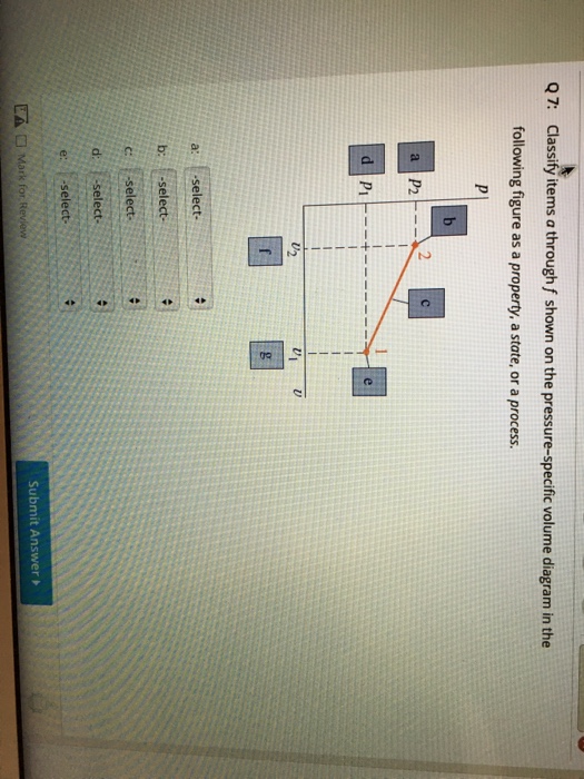 Solved Classify items a through f shown on the | Chegg.com