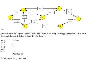 Solved Compute the minimal spanning tree needed for this | Chegg.com