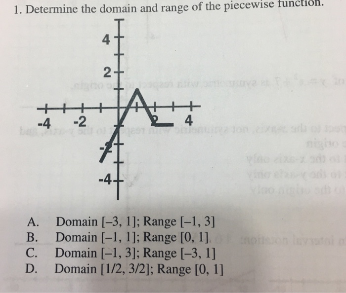 Solved Determine the domain and range of the piecewise | Chegg.com