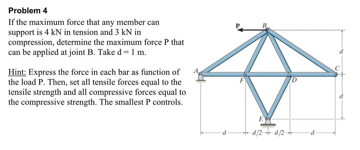 Solved Problem 4 If the maximum force that any member can | Chegg.com