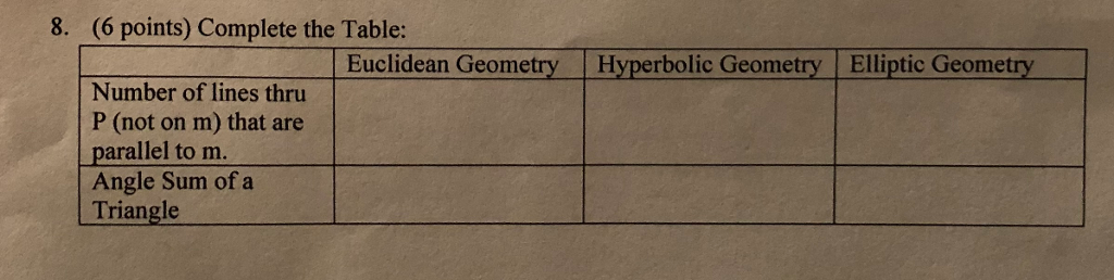 Solved 8. 6 points) Complete the Table: Euclidean Geometry | Chegg.com