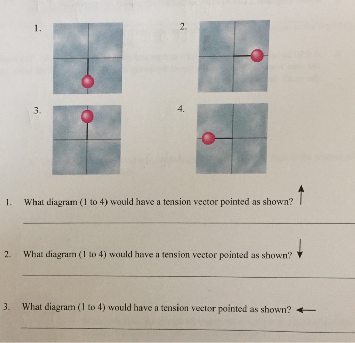 Solved 4. What diagram (1 to 4) would have a tension vector | Chegg.com
