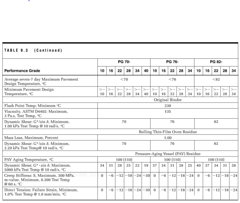Solved 3) Binder Conformance. Check each of the following | Chegg.com