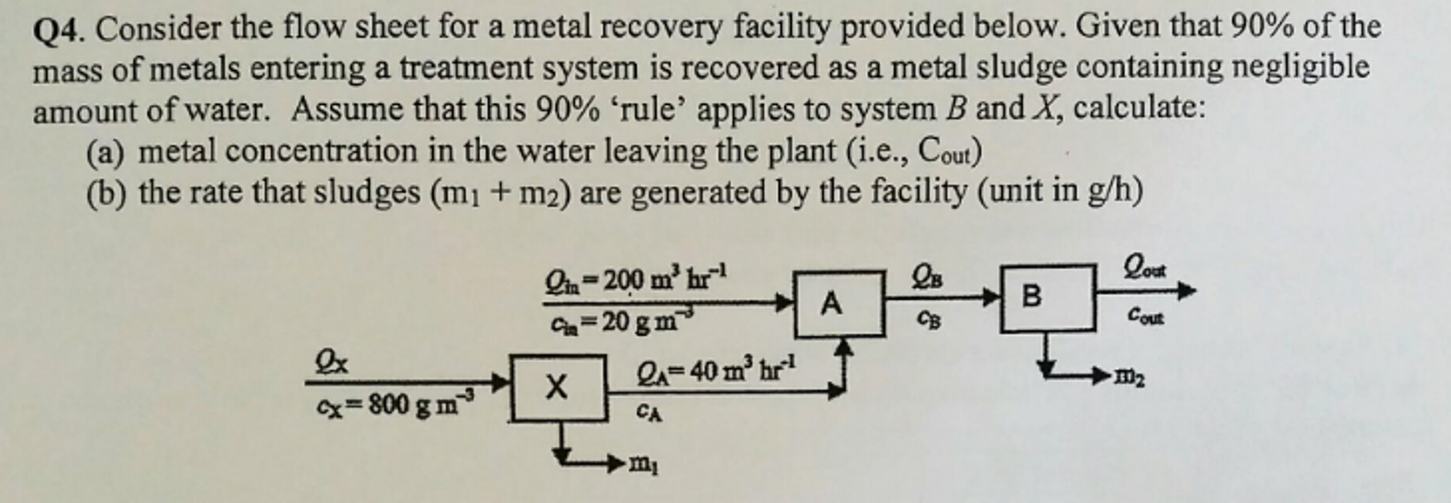 Consider the flow sheet for a metal recovery facility | Chegg.com