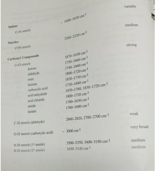 Solved Infrared Unknown 2009 | Chegg.com