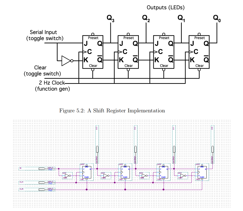 Outputs (LEDs) 3 2 Serial Input (toggle switch) | Chegg.com
