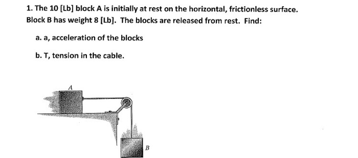 Solved The 10 [Lb] block A is initially at rest on the | Chegg.com