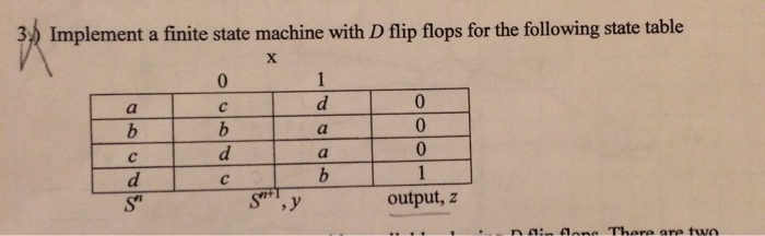 Solved Implement a finite state machine with D flip flops | Chegg.com
