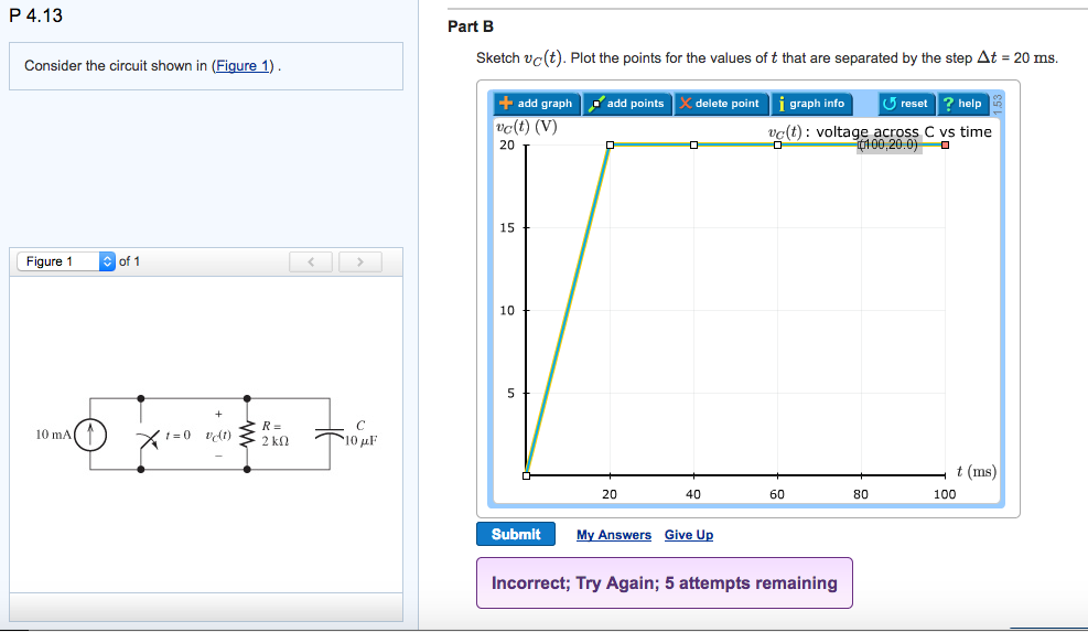 Solved P 4.13 Part B Sketch uo(t). Plot the points for the | Chegg.com