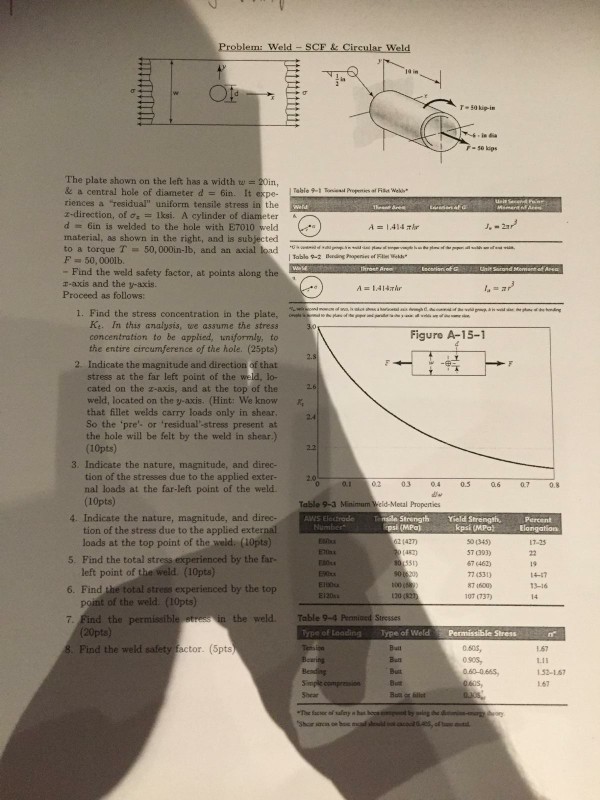 Solved Problem: Weld SCF&Circular Weld The plate shown on | Chegg.com