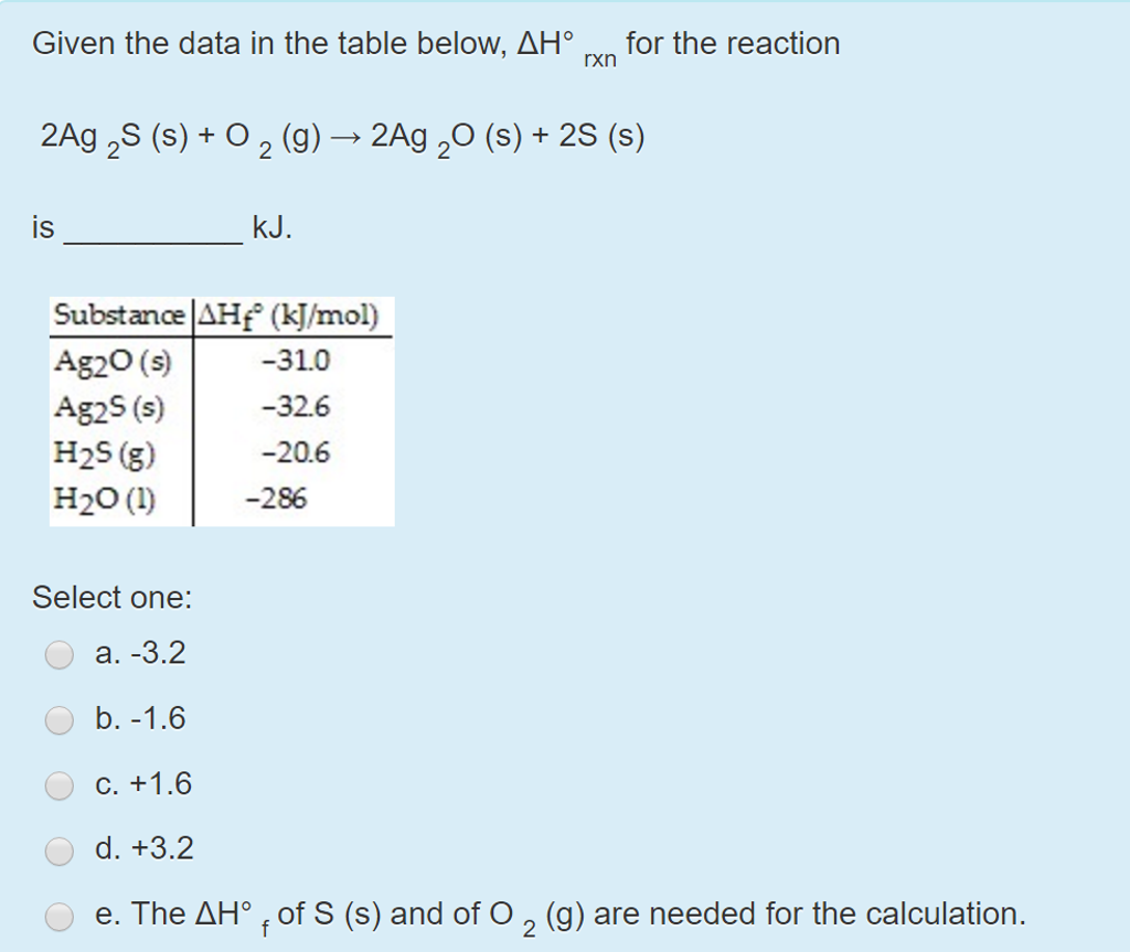 Solved Given the data in the table below, delta H degree_rxn | Chegg.com