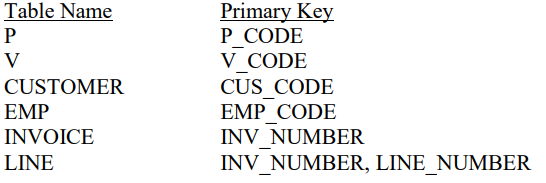 Solved You need to first run this SQL script then use it to | Chegg.com
