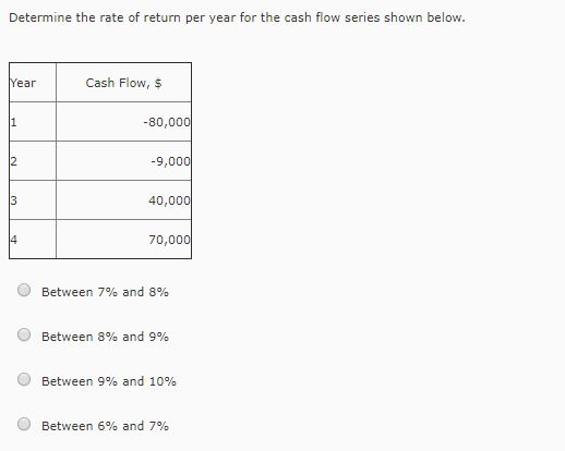 Solved Determine the rate of return per year for the cash | Chegg.com