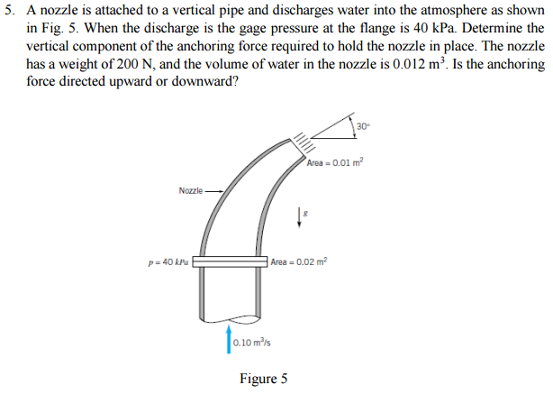 Solved A nozzle is attached to a vertical pipe and | Chegg.com
