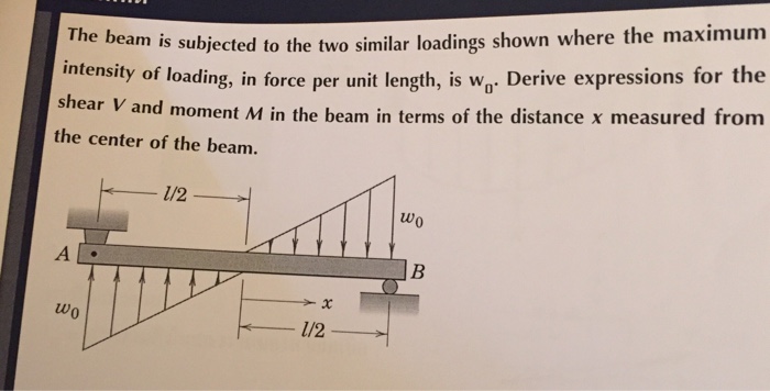 Solved The beam is subjected to the two similar loadings | Chegg.com