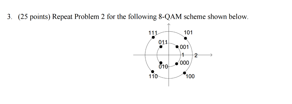 Consider the 8-ary PSK constellation shown in the | Chegg.com