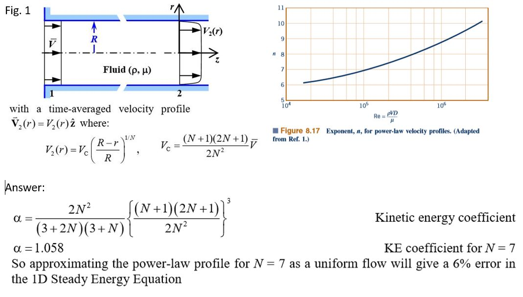 Solved Fluids problem: Determine the kinetic energy | Chegg.com