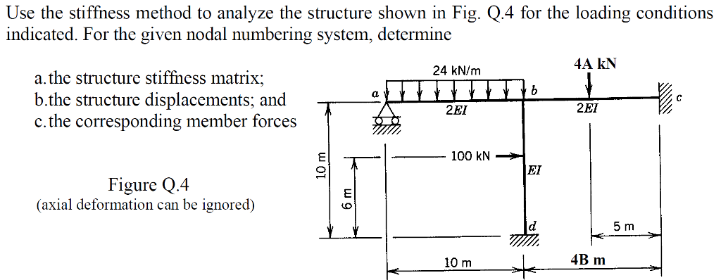 Use the stiffness method to analyse the structure | Chegg.com