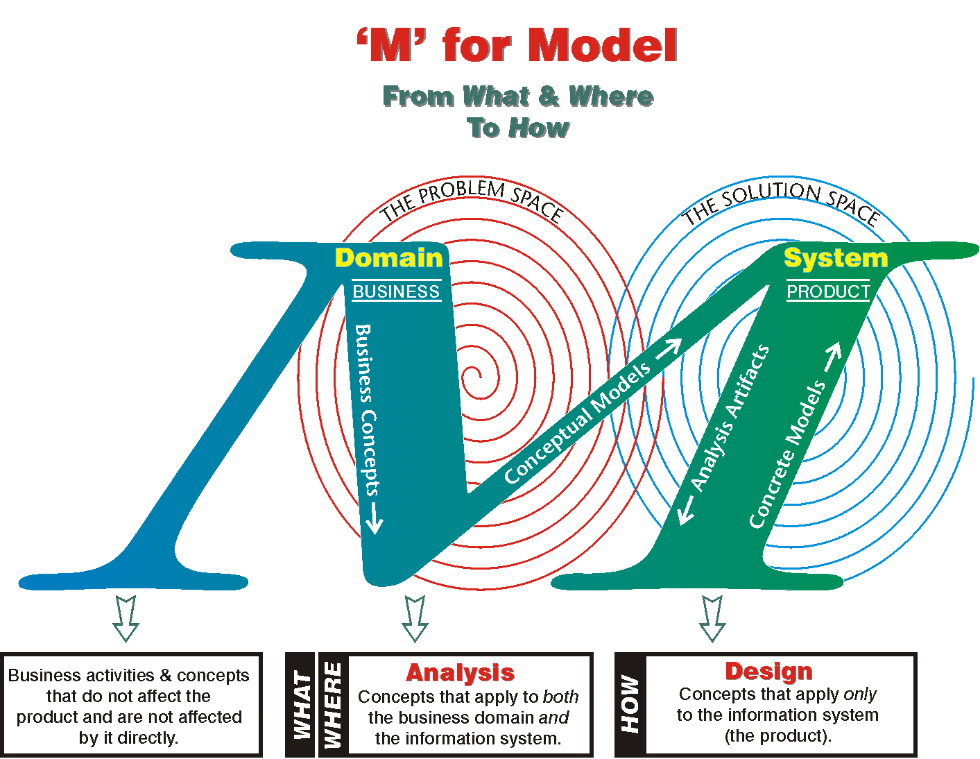 Solved Subject name: Object Oriented Analysis and Design | Chegg.com