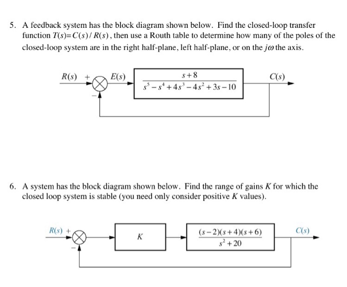 Solved A feedback system has the block diagram shown below. | Chegg.com