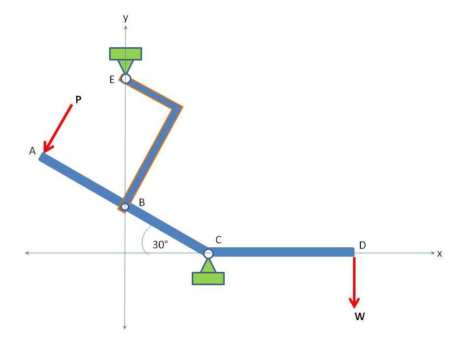 Solved Given the 2-member frame below, if W = 714 N and if a | Chegg.com