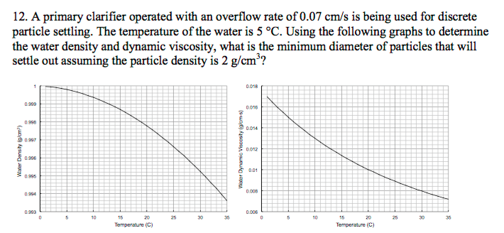 Solved 12. A primary clarifier operated with an overflow | Chegg.com