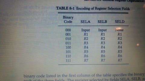 Solved Covert the following control words to RTL | Chegg.com
