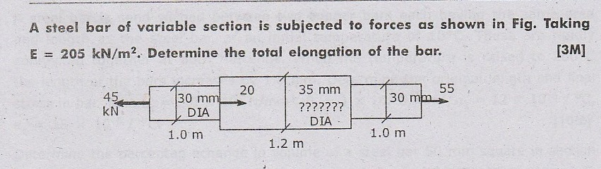 Solved A steel bar of variable section is subjected to | Chegg.com