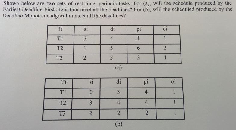 Solved Shown below are two sets of real-time, periodic | Chegg.com