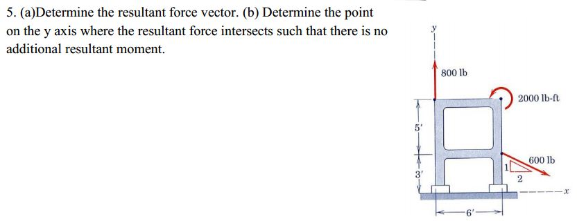 5. (a)Determine the resultant force vector. (b) | Chegg.com