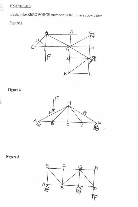 Solved EXAMPLE 5 Identify the ZERO FORCE members in the | Chegg.com