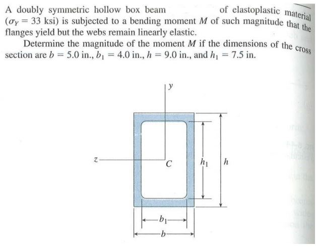 Solved A doubly symmetric hollow box beam of elastoplastic | Chegg.com