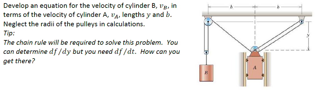Solved Develop an equation for the velocity of cylinder B, | Chegg.com
