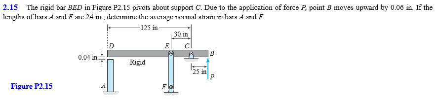 Solved (The answer is -0.0108 in./in. for bar A and -0.003 | Chegg.com