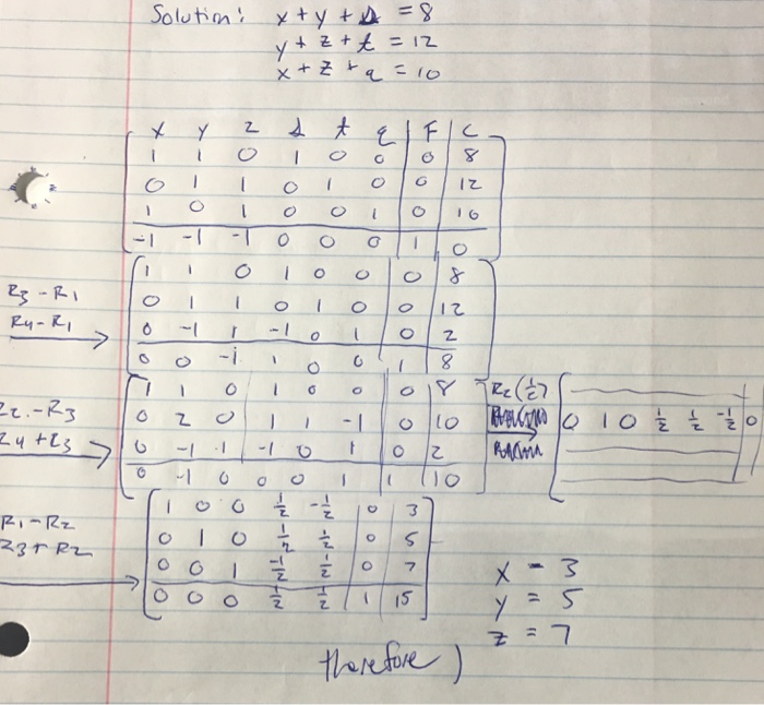 Solved Use the simplex method to solve. For Finite Math. I | Chegg.com