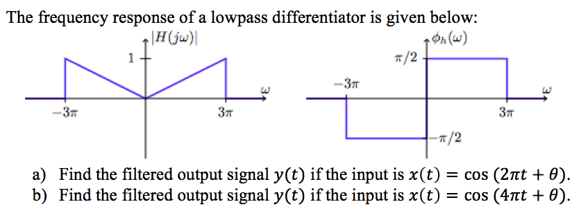 Solved The frequency response of a lowpass differentiator is | Chegg.com